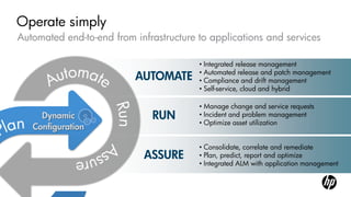 Day 2 p1 - operate simply | PDF