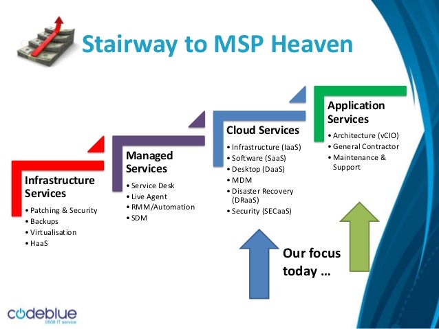 The MSP of the Future: Key Trends and Opportunities for Growing Your