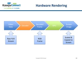 Remote Control Architecture: How We Are Building The World’s Fastest ...