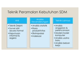 Day 2-Perencanaan SDM.pdf