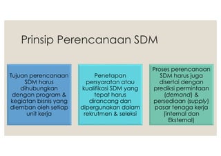 Day 2-Perencanaan SDM.pdf