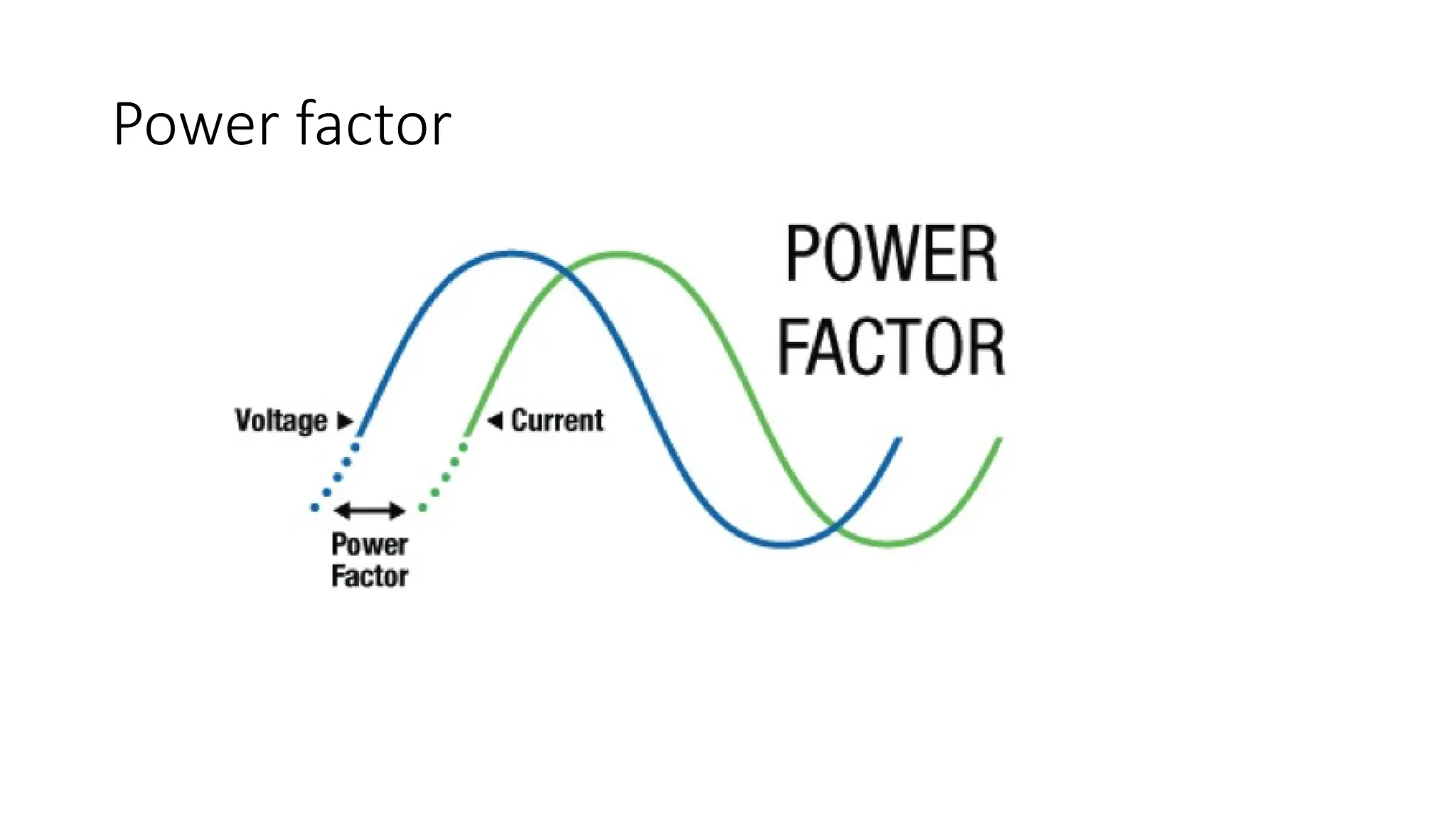 Electrical Power Factor introduction and details | PPTX