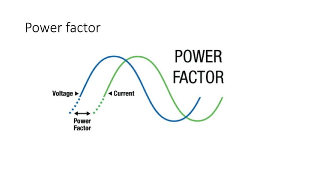 Electrical Power Factor introduction and details | PPTX