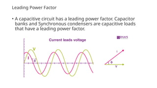 Electrical Power Factor introduction and details | PPTX