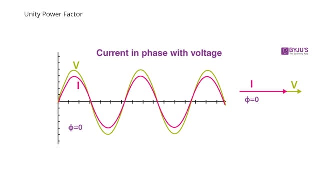Electrical Power Factor introduction and details | PPTX