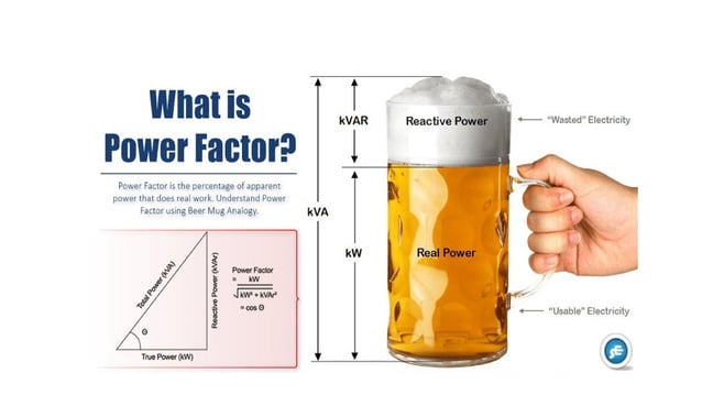 Electrical Power Factor introduction and details | PPTX
