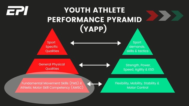 Youth Athlete Program Design | PDF