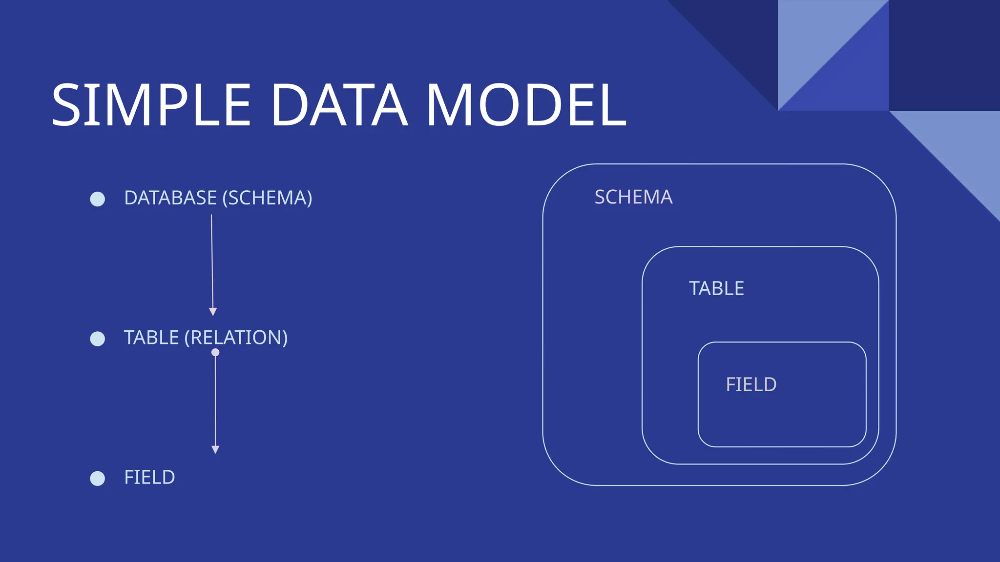 day2-relationaldatabasesandsql-200315141206.pptx