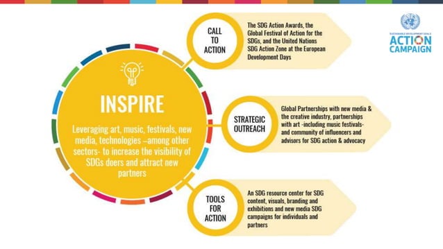 Engaging citizens in the SDGs | PPT