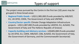 Landscape of international adaptation finance and role of NAPs | PPT