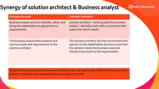 Day 2- Solution Design in Process Analysis.pptx
