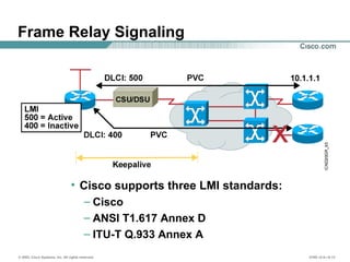Day 20.2 frame relay | PPT