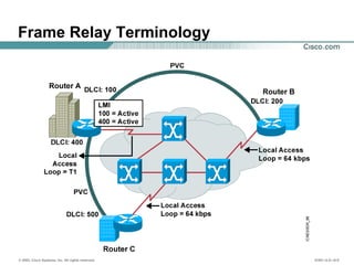 Day 20.2 frame relay | PPT