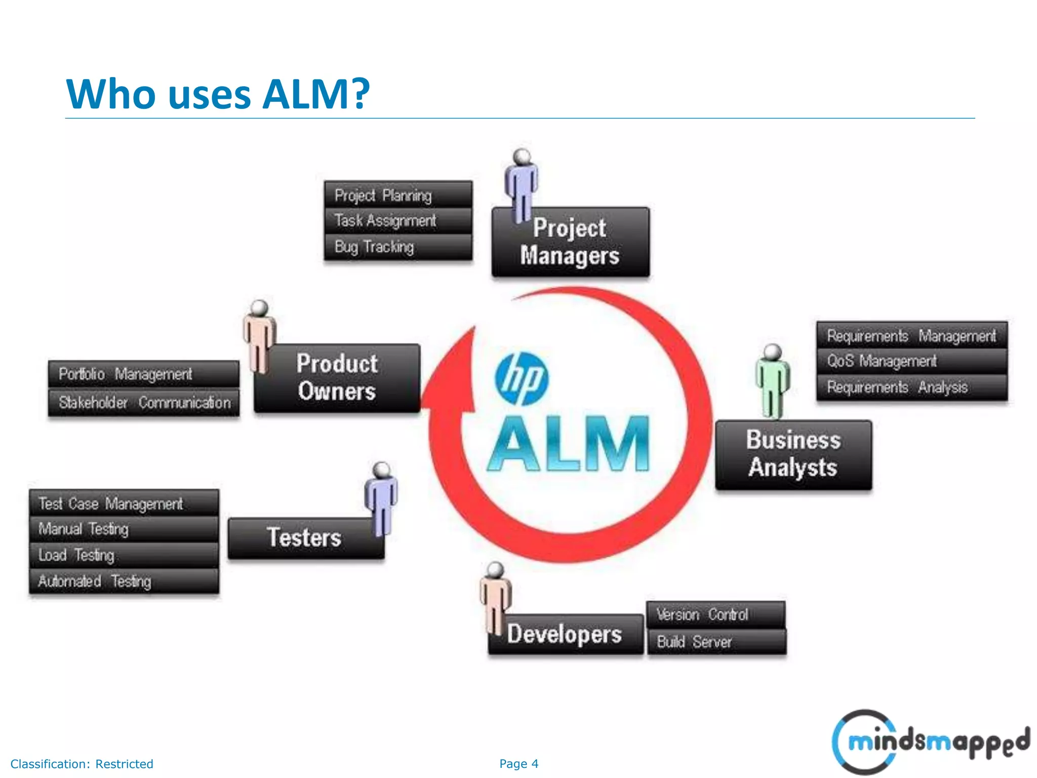 HP ALM | PPSX