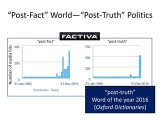 "Post-Truth" Politics vs. Science of "Post-Truth" - Communicate 2017 ...