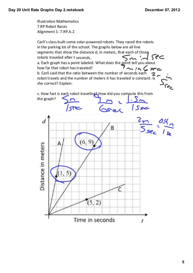 day-20-unit-rate-graphs-day-2