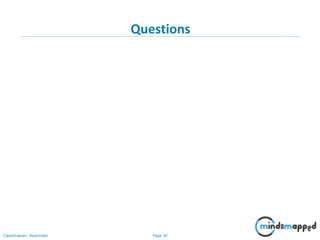 QTP/UFT Overview and Installation | PPT