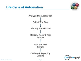 QTP/UFT Overview and Installation | PPT