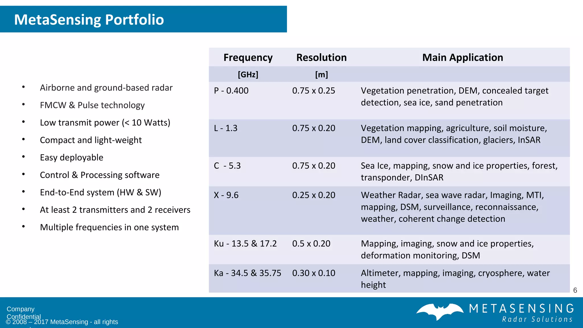 Interferometria | PPT