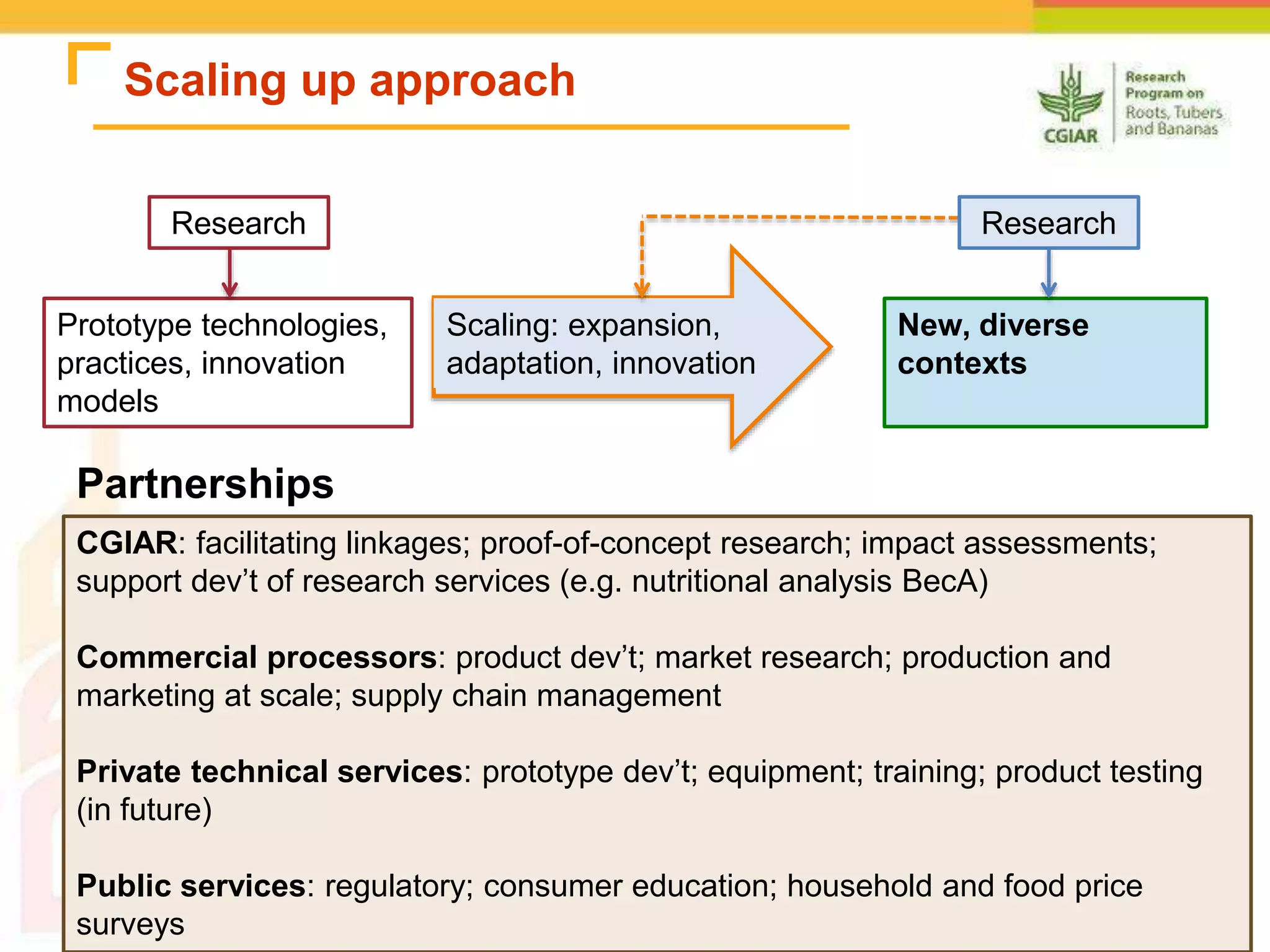 Diversifying utilization of sweetpotato for nutrition | PPT