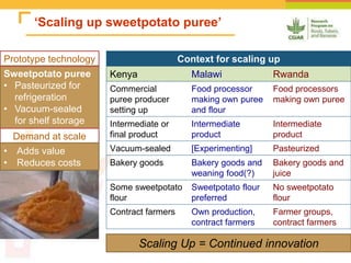 Diversifying utilization of sweetpotato for nutrition | PPT