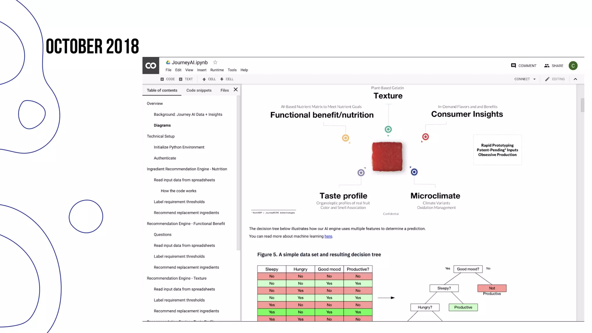 MongoDB World 2019: Rapid Iteration: In Search Of Nutrition 3.0 | PPT