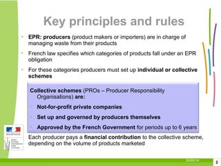 EaP GREEN: Extended Producer Responsibility (EPR) - The French ...