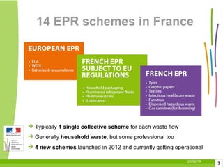 EaP GREEN: Extended Producer Responsibility (EPR) - The French ...