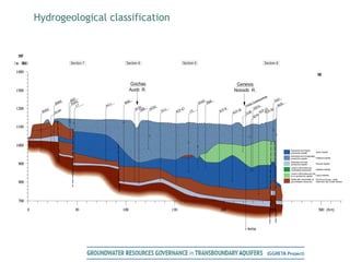 Day2 2 joel_hydrogeology_namibia | PPT