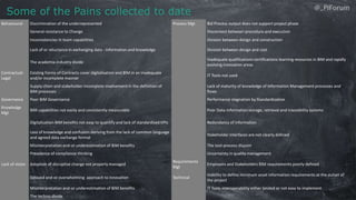 Process Pains - #COMIT2016 | PPTX