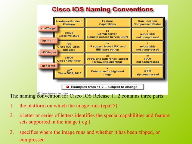 Day 25 cisco ios router configuration | PPT