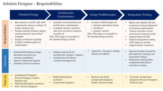 Day26 - E2E SD RandR_Operating model.pptx