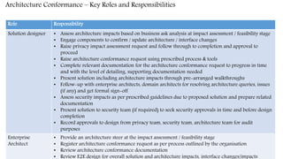 Day26 - E2E SD RandR_Operating model.pptx