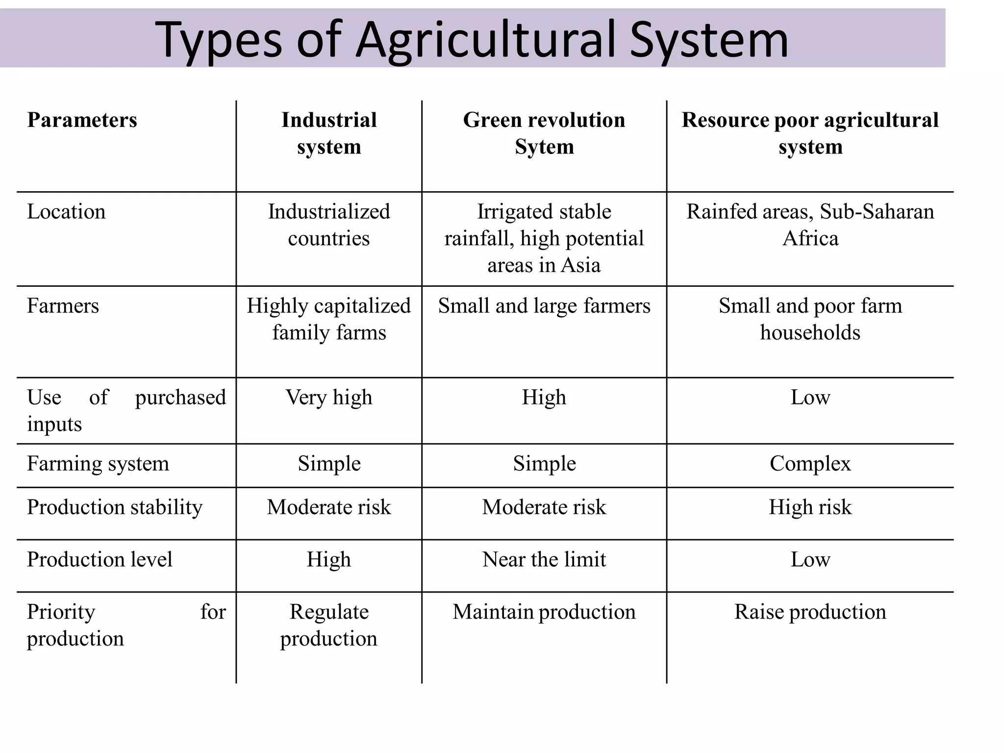 Day 28 Ergonomic Considerations in Designing Agricultural Machinery | PDF