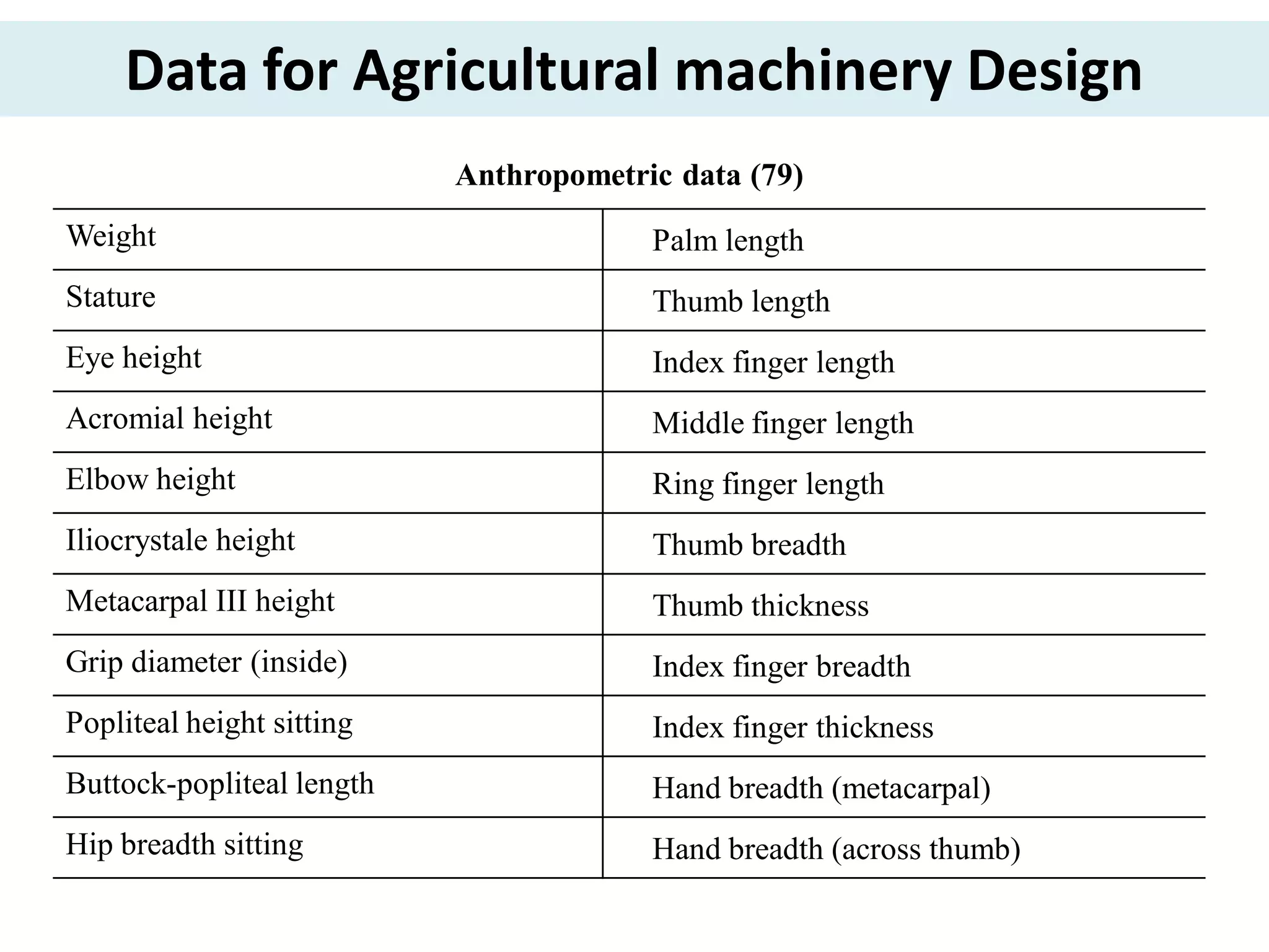 Day 28 Ergonomic Considerations in Designing Agricultural Machinery | PDF