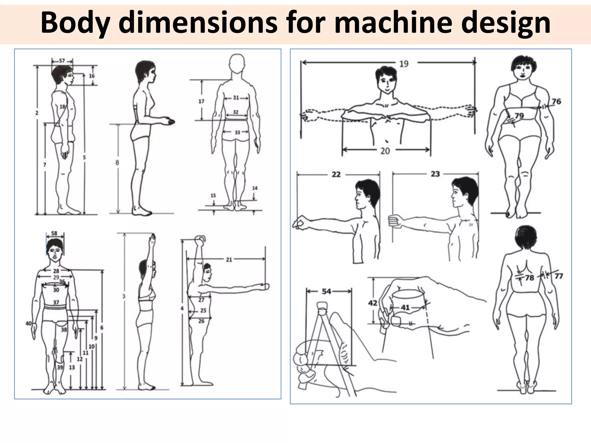 Day 28 Ergonomic Considerations in Designing Agricultural Machinery | PDF