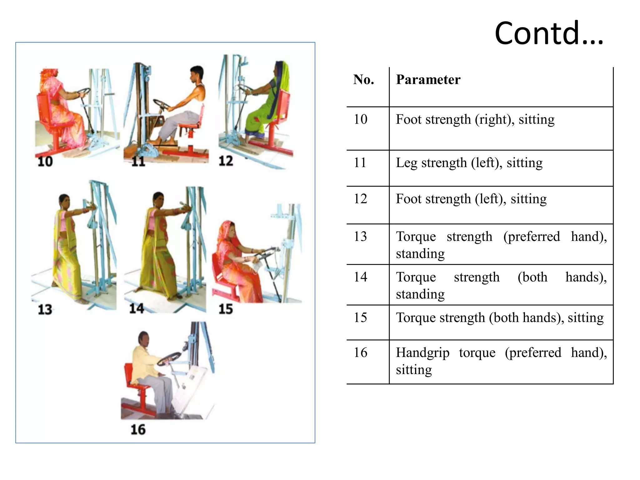 Day 28 Ergonomic Considerations in Designing Agricultural Machinery | PDF