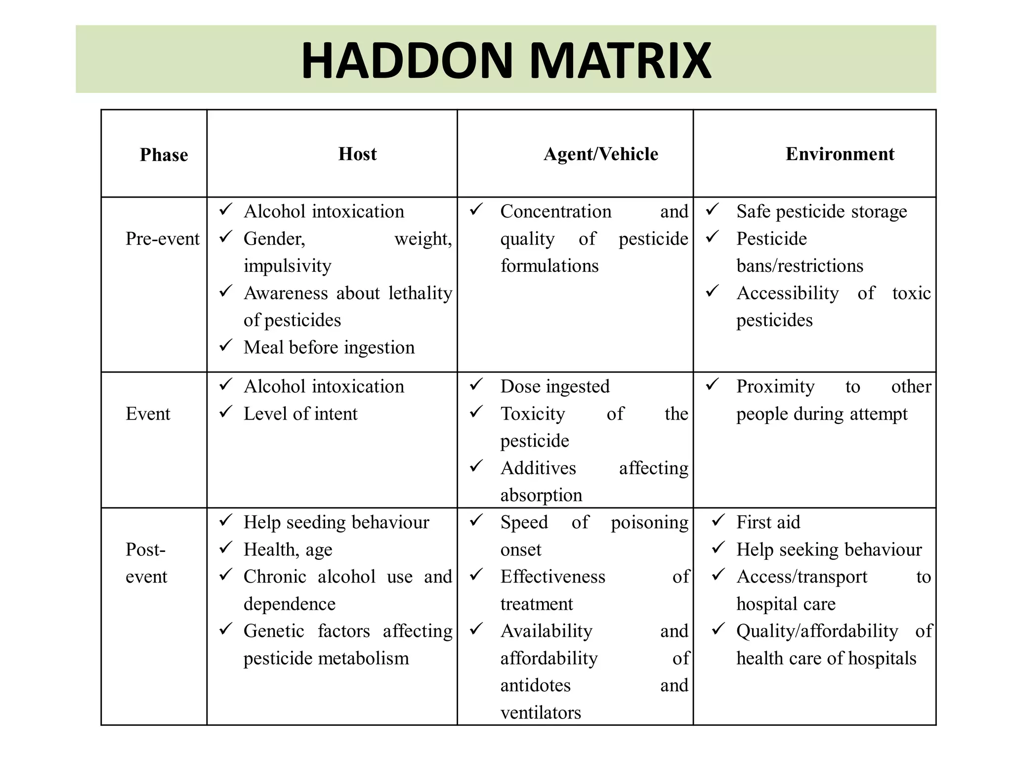 Day 28 Ergonomic Considerations in Designing Agricultural Machinery | PDF
