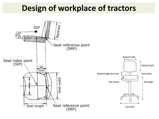 Day 28 Ergonomic Considerations in Designing Agricultural Machinery | PDF