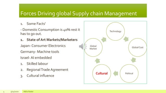 Global Supply Chain Management and cultural influence | PPT