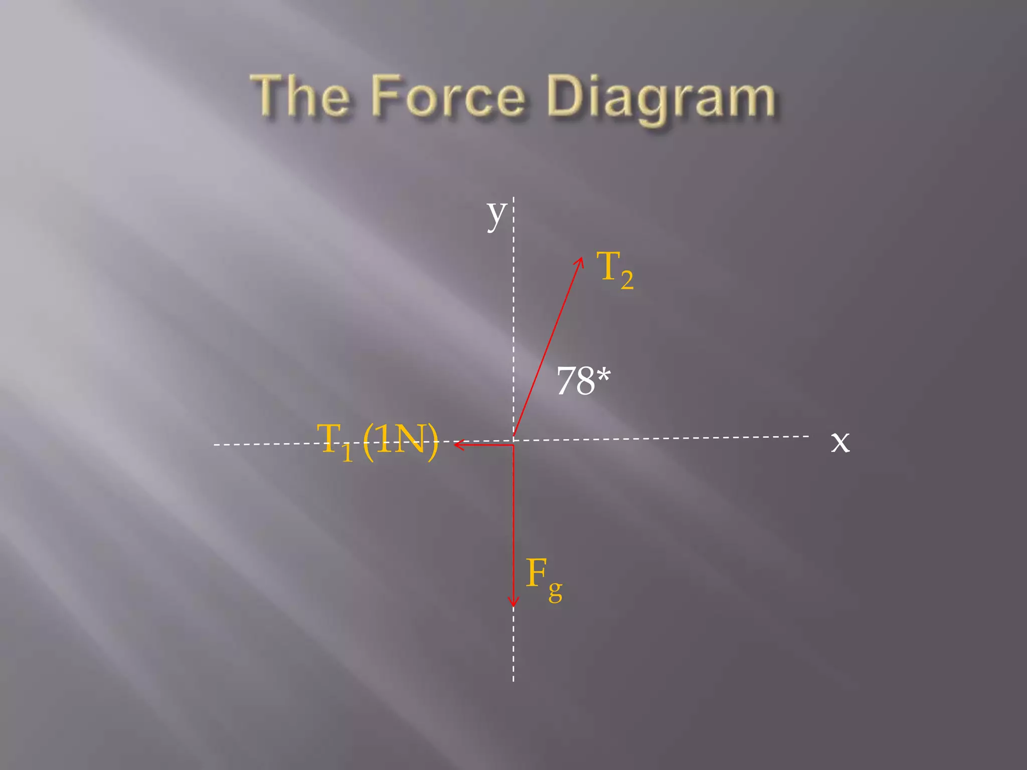 Day 29 Ppt Hanging Mass | PPT