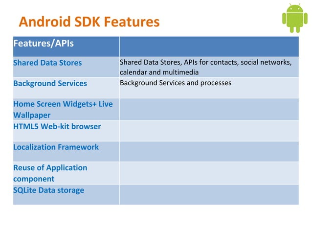 Day 2 android internals a quick overview | PPT