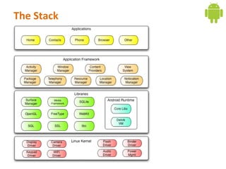 Day 2 android internals a quick overview | PDF | Operating Systems | Computer Software and ...