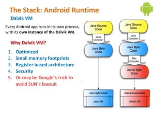 Day 2 android internals a quick overview | PDF | Operating Systems | Computer Software and ...