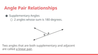 Geometry Basics: Classifying & Naming Angles & Angle Pair Relationships ...