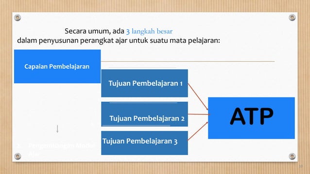 DAY 2_CP_TP_ATP_Modul Ajar.pdf