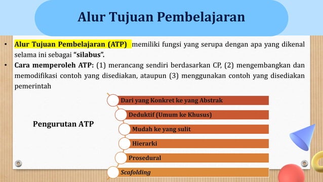 DAY 2_CP_TP_ATP_Modul Ajar.pdf