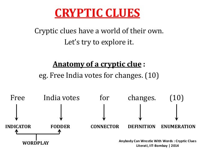 Day 2 (Cryptic Clues I)