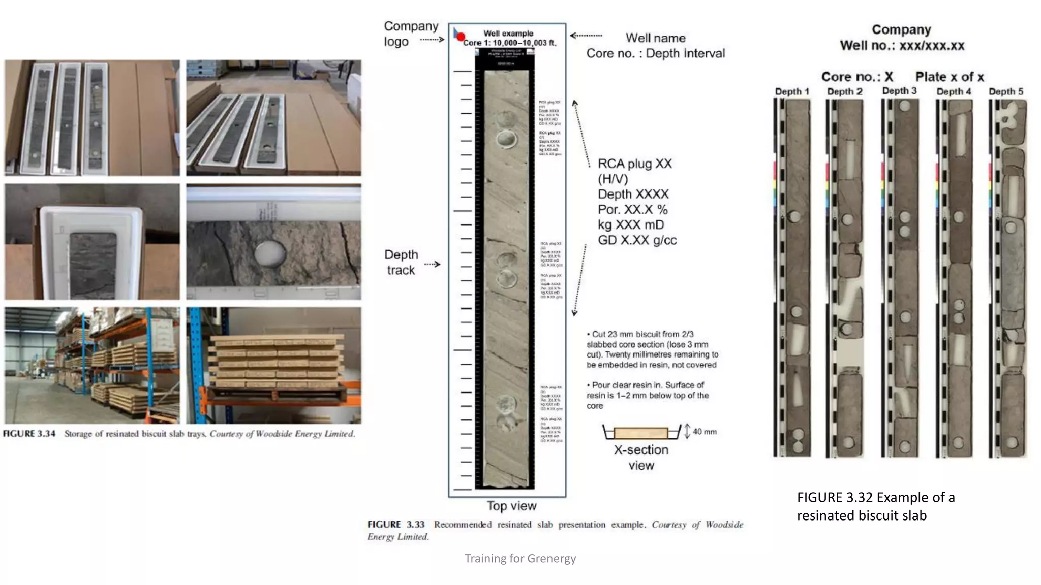 Day 2 d coring & core analysis and reservoir geology | PDF