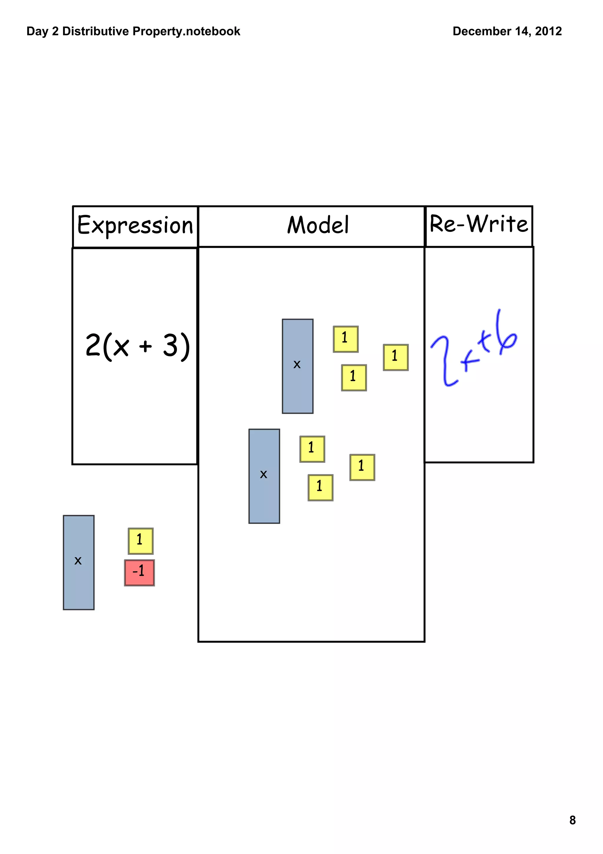 Day 2 distributive property | PDF